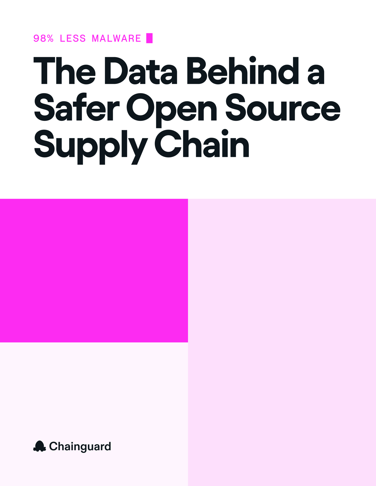 Mitigating Malware with Chainguard Libraries